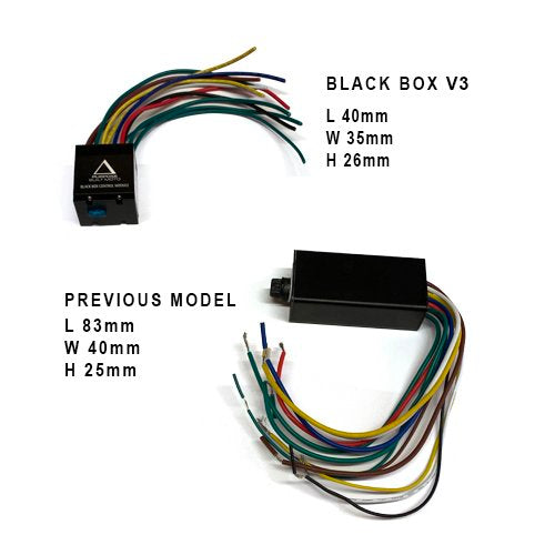 2021 Release of the Black Box Module