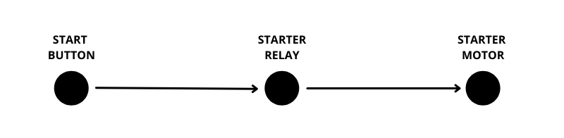 How To Troubleshoot Motorcycle Electrics – Purpose Built Moto