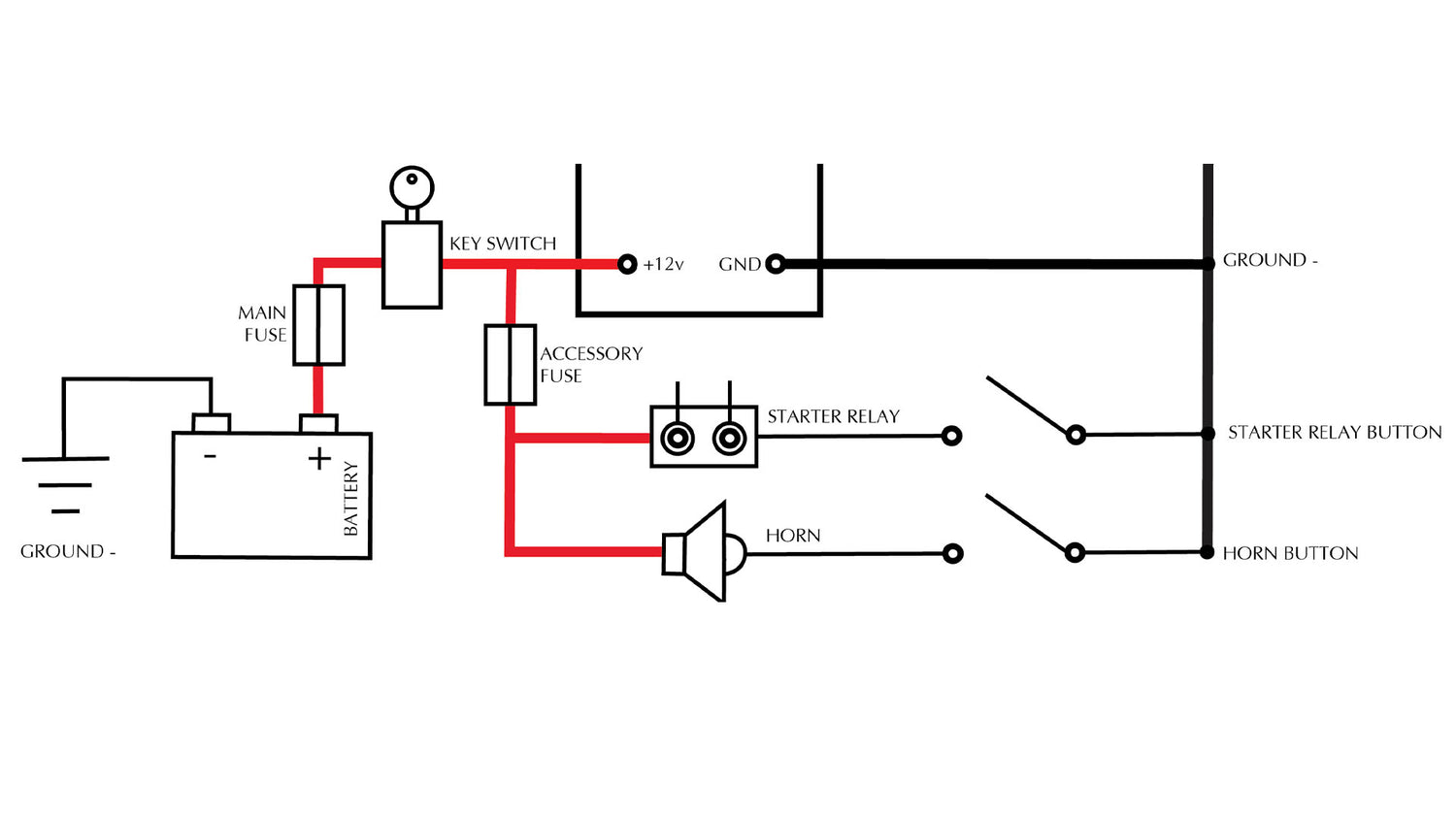 6 Installation Steps for The Purpose Built Moto Black Box