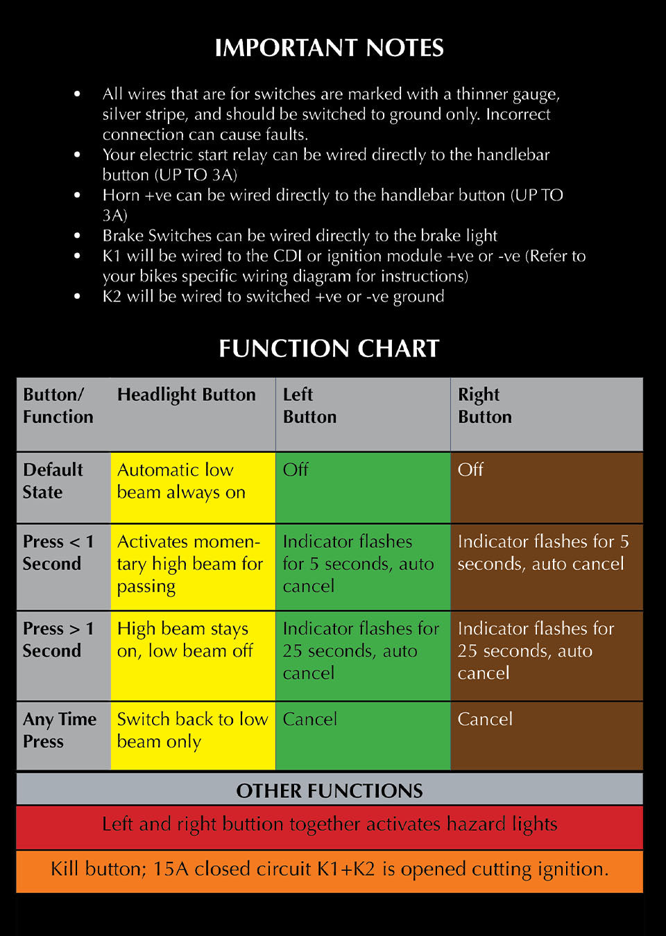 6 Installation Steps for The Purpose Built Moto Black Box