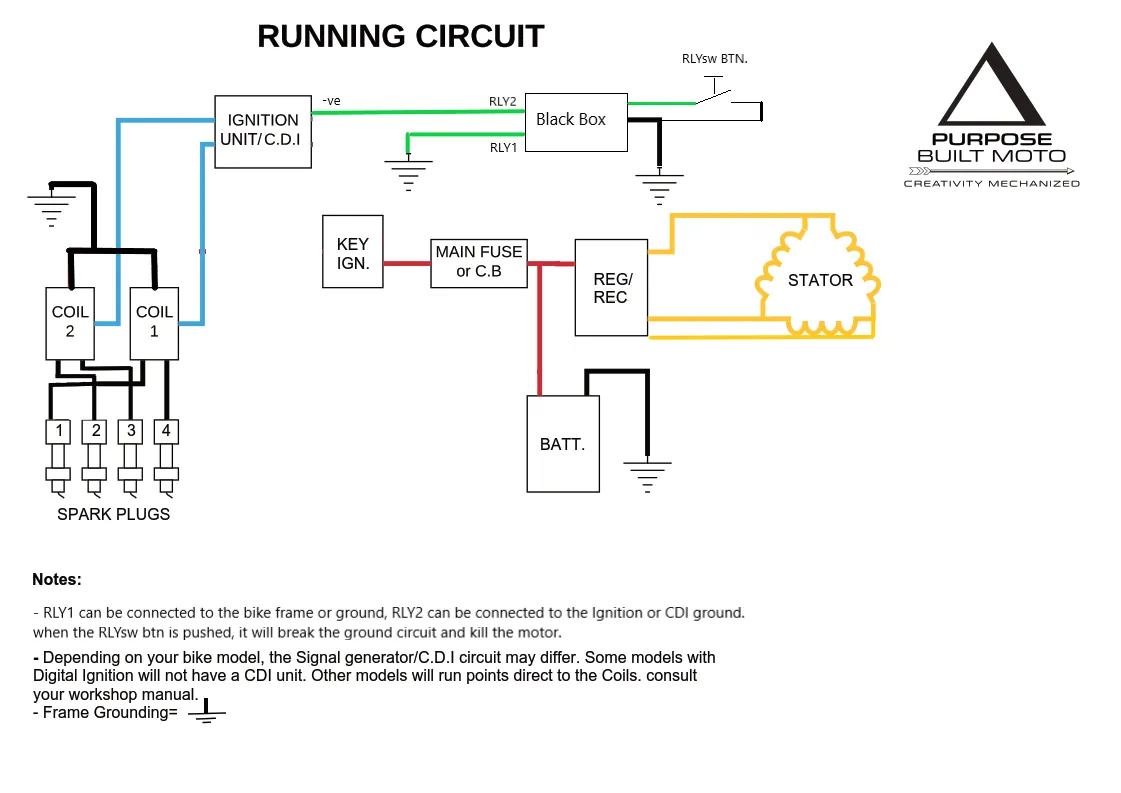 Black Box V2 Motorbike control unit