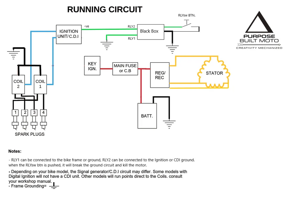 Black Box V2 Motorbike control unit | Purpose Built Moto