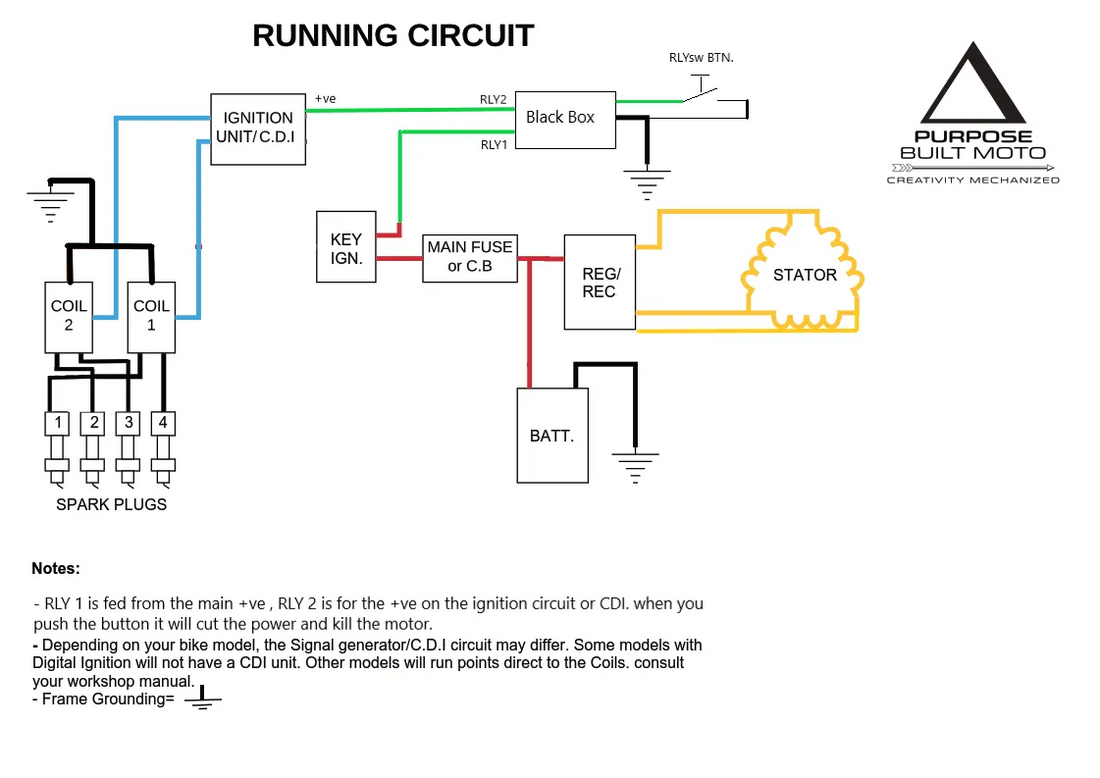Black Box V2 Motorbike control unit