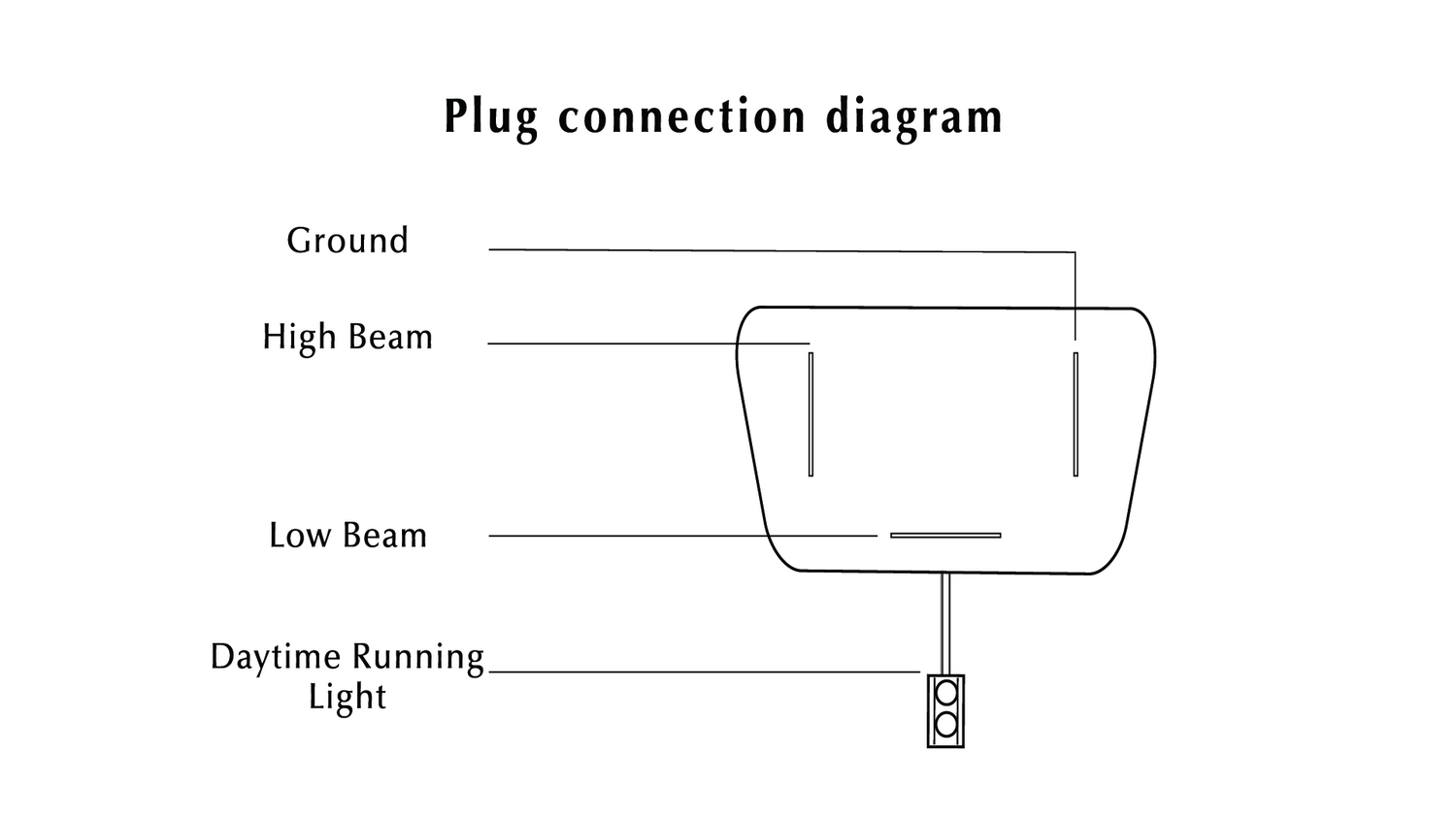 Installing the Flashpoint LED Headlight with integrated turn signals ...